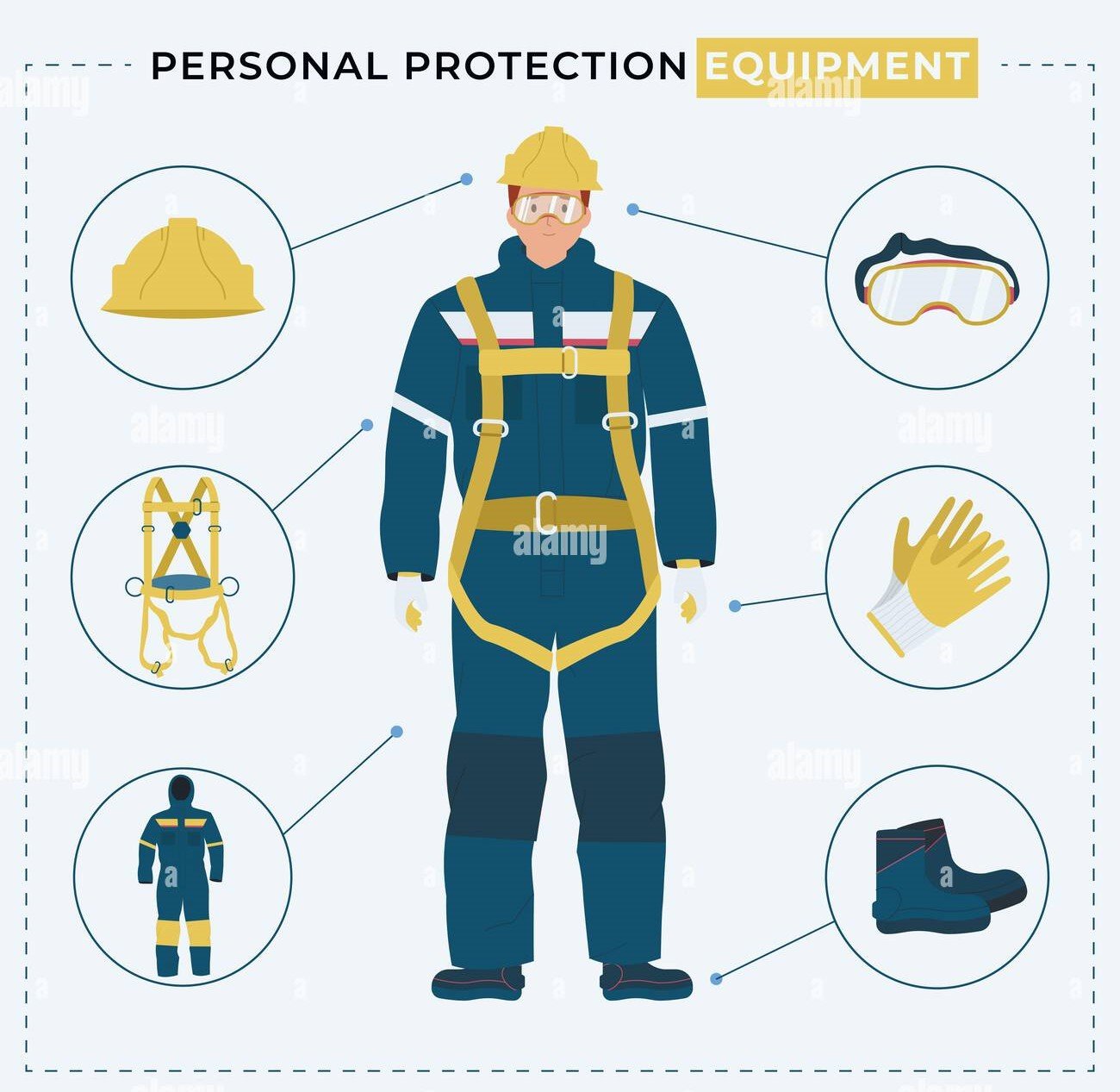 Personal Protective Equipment (PPs)